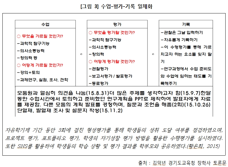 결과보도 자유학기제 평가방법의 변화를 통해 수업과 기록 혁신을 이끌어내야상세내용 사교육걱정없는세상 정책 자료실